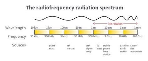 Rf Pcb Design The Ultimate Guide Pcb Hero