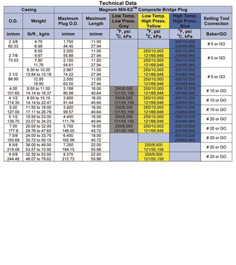 Magnum Mill Ez™ Composite Bridge Plug Pinnacle Oil Tools