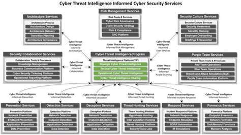 Chuck Brooks On Linkedin Cybersecurity Threatintelligence Infosec Strategy Cyberthreats