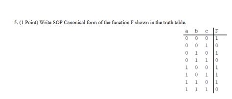 Solved Point Write SOP Canonical Form Of The Function Chegg Com