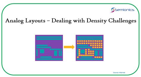 Semionics On Linkedin Semionics Analoglayout Physicalverification