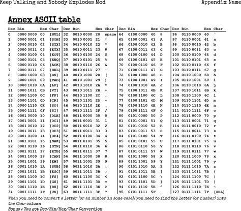 Ascii Table Binary Pdf Cabinets Matttroy