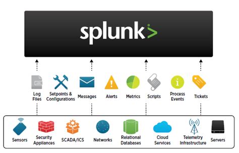 Hodentek Splunk Software And Iot