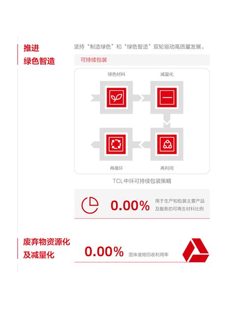 一图看懂tcl中环2022年年报 Cmpe 艾邦第七届精密陶瓷产业链展览会