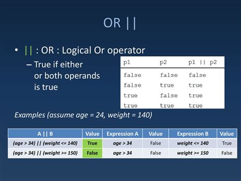 other conditional methods ppt download