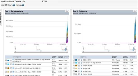 My Network Lab Configuring Flexible NetFlow FNF Using VRF Interface
