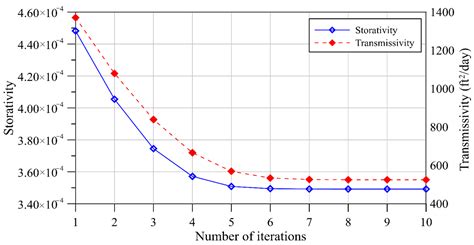 Mathematics Free Full Text A Novel Spacetime Boundary Type Meshless