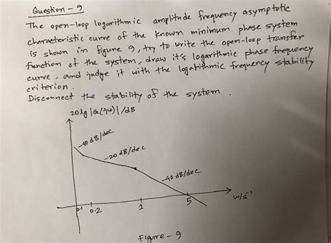 Solved Is Shown In Question 9 The Open Loop Logarithmic