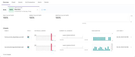 Create And Use Data Products With Astro Observe Astronomer Documentation