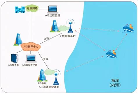 航行在海洋上的船舶是如何与外界通信联系的北斗产业资讯平台 千寻位置