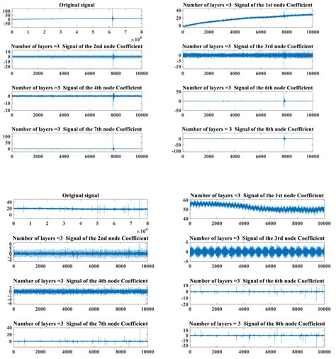 Detection Of Partial Discharge Patterns In Hybrid High Voltage Power