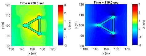 Numerical Analysis Of Local Scour Of The Offshore Wind Turbines In Taiwan