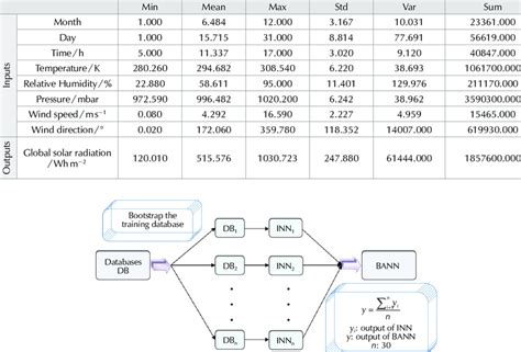 numerical analysis of inputs and output download scientific diagram