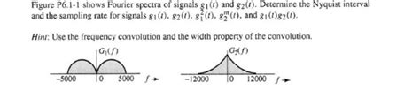 Solved Figure P61 1 Shows Fourier Spectra Of Signals G1t