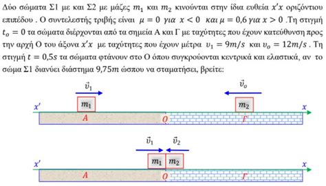 Κίνηση Σωμάτων Πριν και μετά την Κρούση Υλικό Φυσικής Χημείας