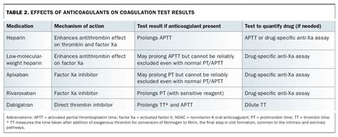 What Does Normal Coagulation Mean At Faye Garcia Blog