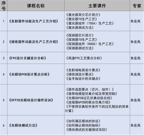 光模块设计操作实训公开课 光纤在线 和弦产业研究中心