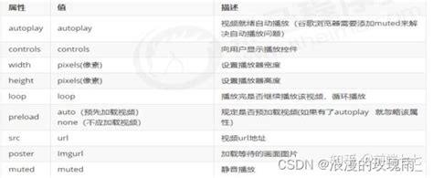 2024前端面试题 Html篇 知乎