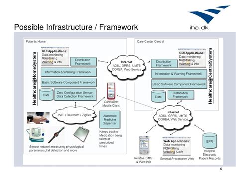 Ppt Potential Iha Thesis Projects Technical It Distributed Real Time