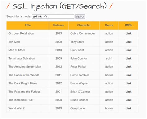 Bwapp Sql Injection Getsearch