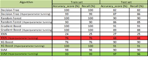 Github Itsmimahi Mobile Price Range Prediction
