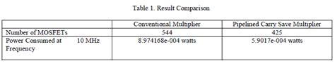 Design And Implementation Of Folded Fir Filter Structures Using High