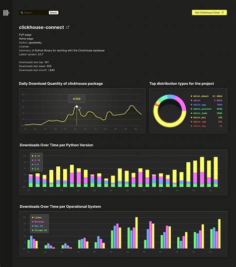How Clickhouse Stores Data On Disk The Real Engine Behind Its Speed 🔥 By Ganesh Prasad Medium
