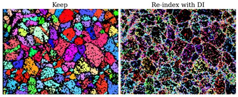 Hybrid Indexing — Kikuchipy 09dev0 Documentation