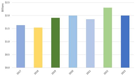 Devcon Construction Inc History