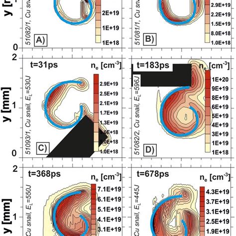 Electron Density Distributions In Targets For The Temporal Sequence Download Scientific Diagram