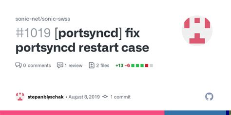 Portsyncd Fix Portsyncd Restart Case By Stepanblyschak · Pull Request 1019 · Sonic Netsonic