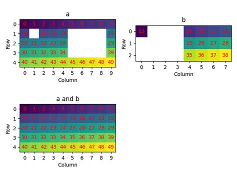 Select And Modify Data Orix Documentation