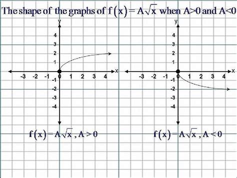 how do you find the equation of an exponential function given two