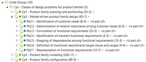 Example Of Codes Hierarchy In Software Atlas Ti Download Scientific Diagram