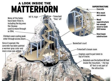 Inside The Matterhorn Disney Parks Disneyland Disney Rides