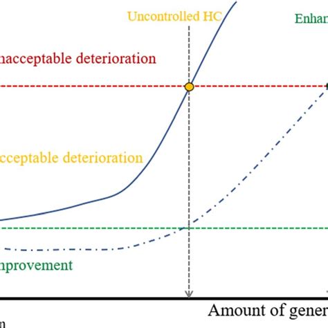 Hosting Capacity Approach And The Effect Of Its Enhancement Adapted Download Scientific