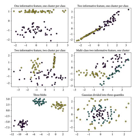 Platform Clustering And Decomposition Effect Download Scientific Diagram