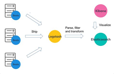 Logstash Limits Logstash Discuss The Elastic Stack