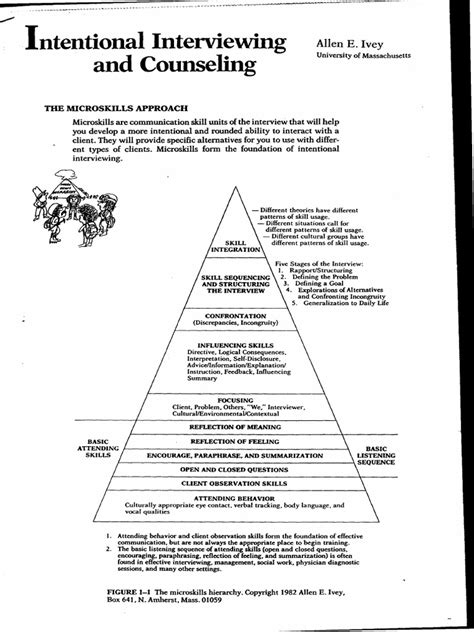 The Microskills Approach Download Free Pdf Emergence Communication