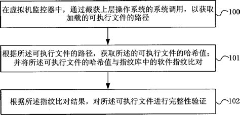 Method And System For Verifying Software Completeness Eureka Patsnap