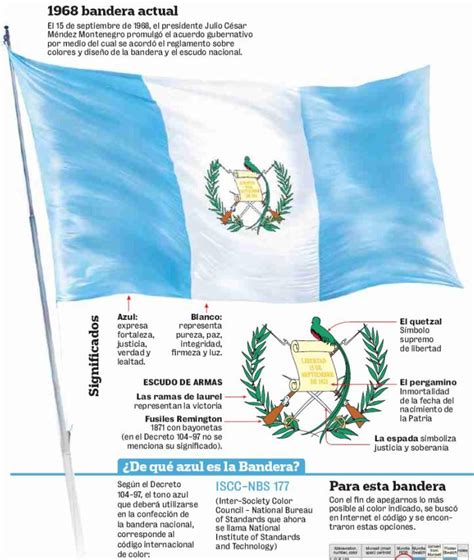Que Significan Los Colores Dela Bandera De Guatemala Kimbrough Chris
