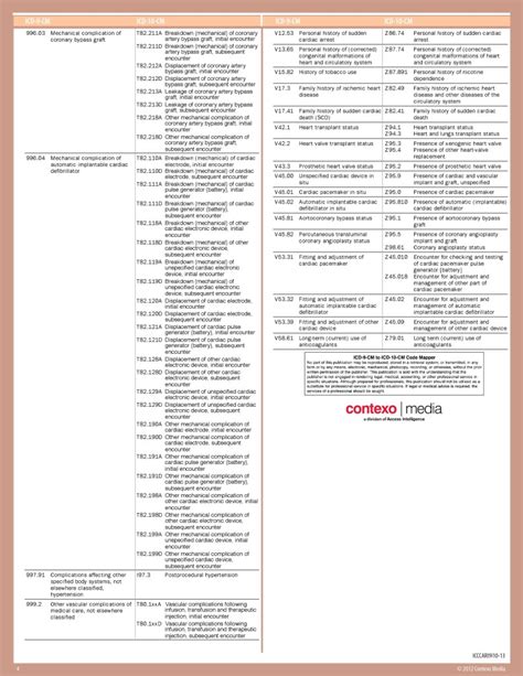 Cardiologycardiothoracic Icd 10 Microwize Technology