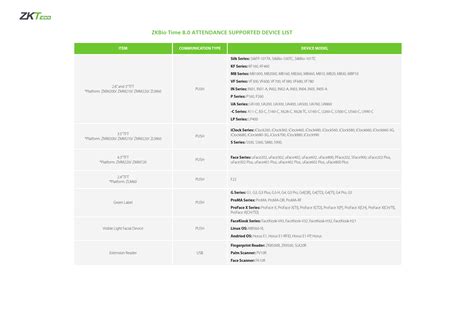 Zkteco Zmm200