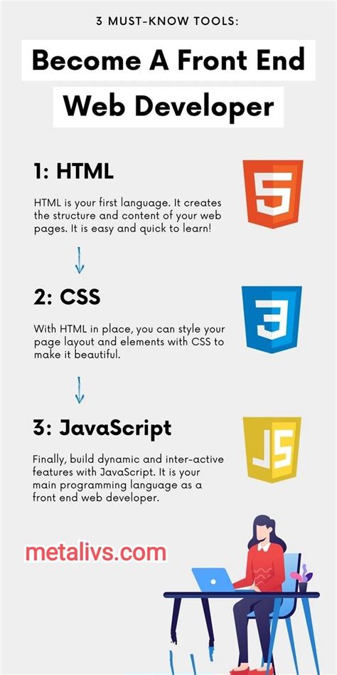 Webdevelopment Css Html Javascript Metalivs Careeradvancement