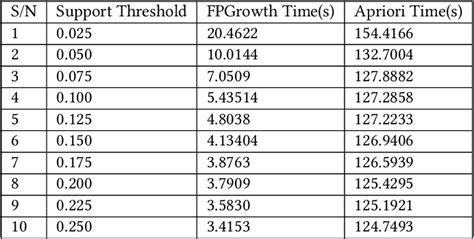 table 1 from an insider threat mitigation framework using attribute