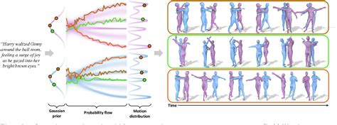 Intergen Diffusion Based Multi Human Motion Generation Under Complex Interactions Paper And