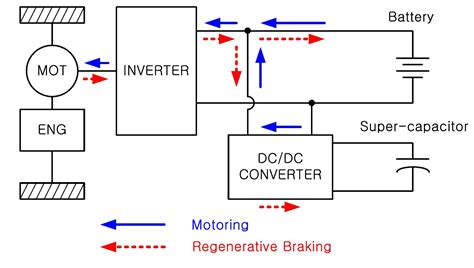 Electric Vehiclehybrid Electric Vehicle System Using