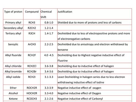 Factors Affecting Chemical Shift Ppt
