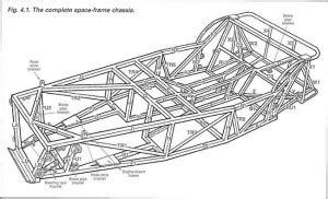 Car Chassis Basics How To And Design Tips ~ Free
