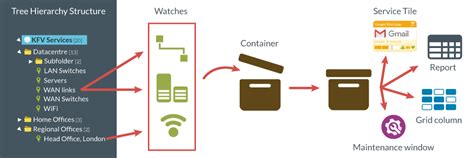 Creating Containers Highlight Help